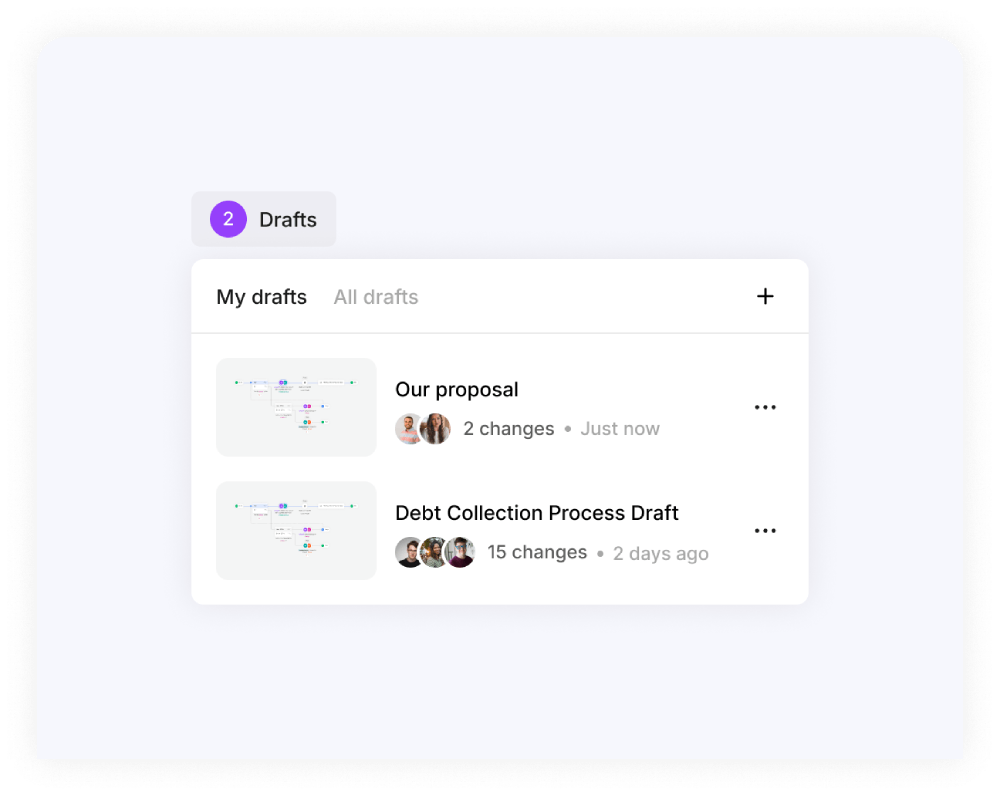 Process Modeling | Ardoq Shiftx